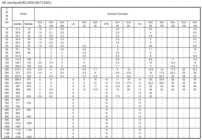 파이프 규격 > Blog | 엠티엠디지털컨스트럭션